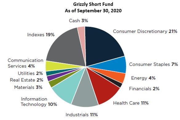 Leuthold - Grizzly Short Fund